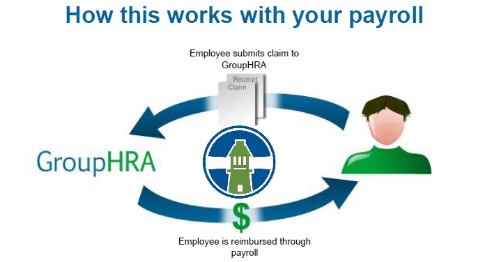 How Does a Group HRA Work? – Total Benefit Solutions Inc