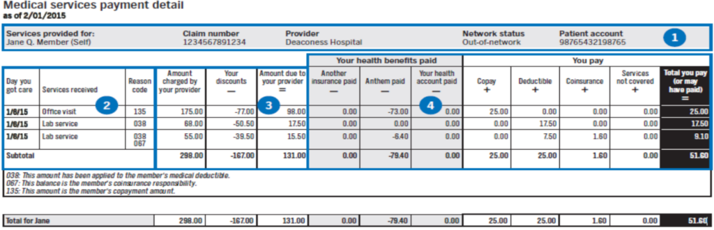 How to read your Explanation of Benefits EOB – Total Benefit Solutions Inc